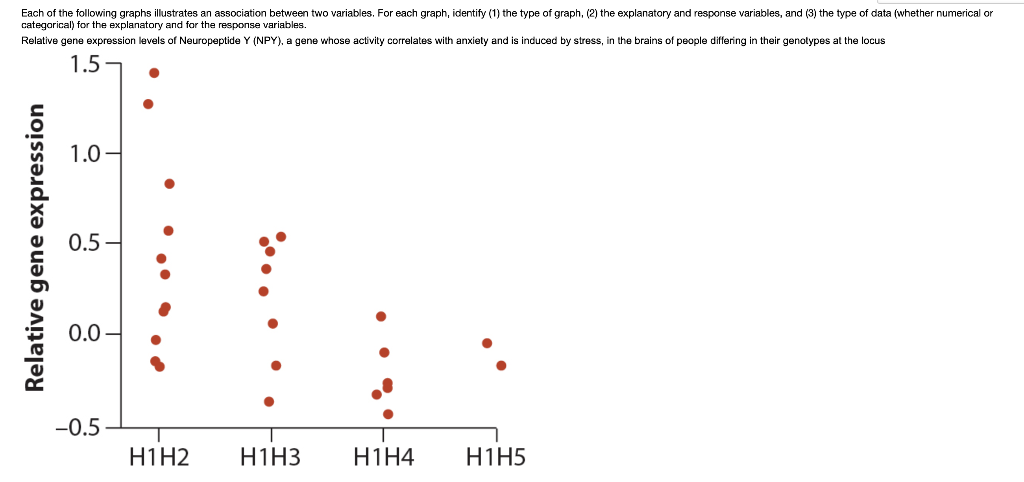 Solved Each of the following graphs illustrates an | Chegg.com
