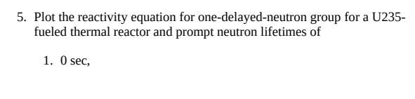 Solved 5. Plot the reactivity equation for | Chegg.com