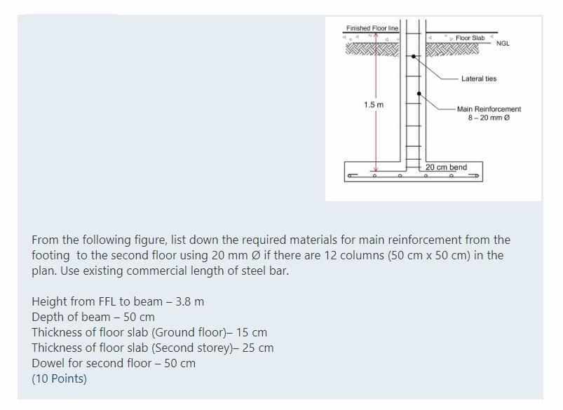 Solved Finished Floor line Floor Slab NGL Lateral ties 1.5 m | Chegg.com
