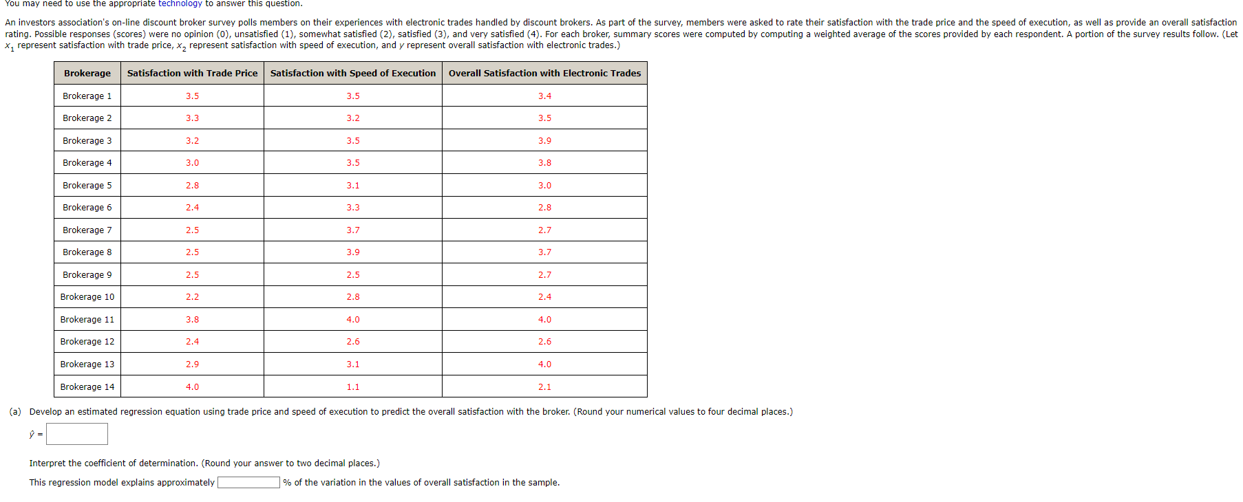 Solved (a) Develop an estimated regression equation using | Chegg.com