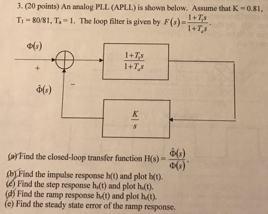 Solved 3. (20 points) An analog PLL (APLL) is shown below. | Chegg.com