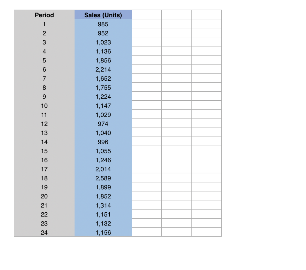 Solved 20 points. Use the data in Excel for this problem | Chegg.com
