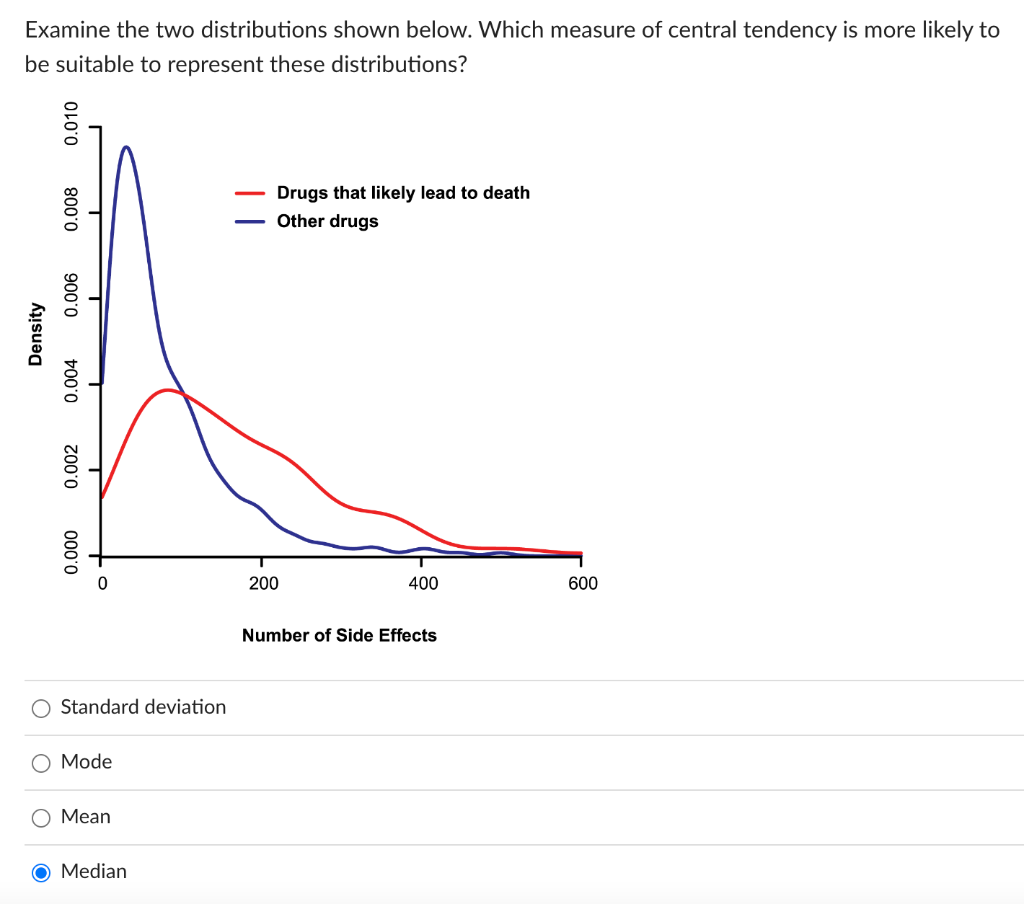 Solved Examine the two distributions shown below. Which | Chegg.com