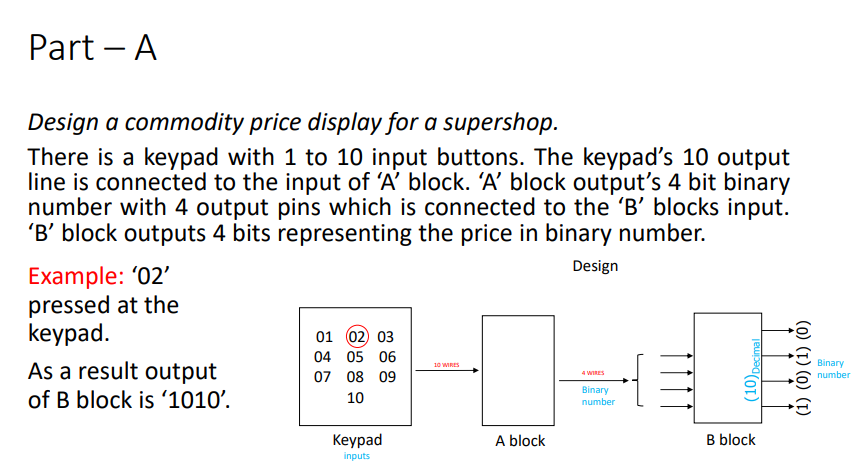 Solved Full Block at a glance Design a commodity price | Chegg.com