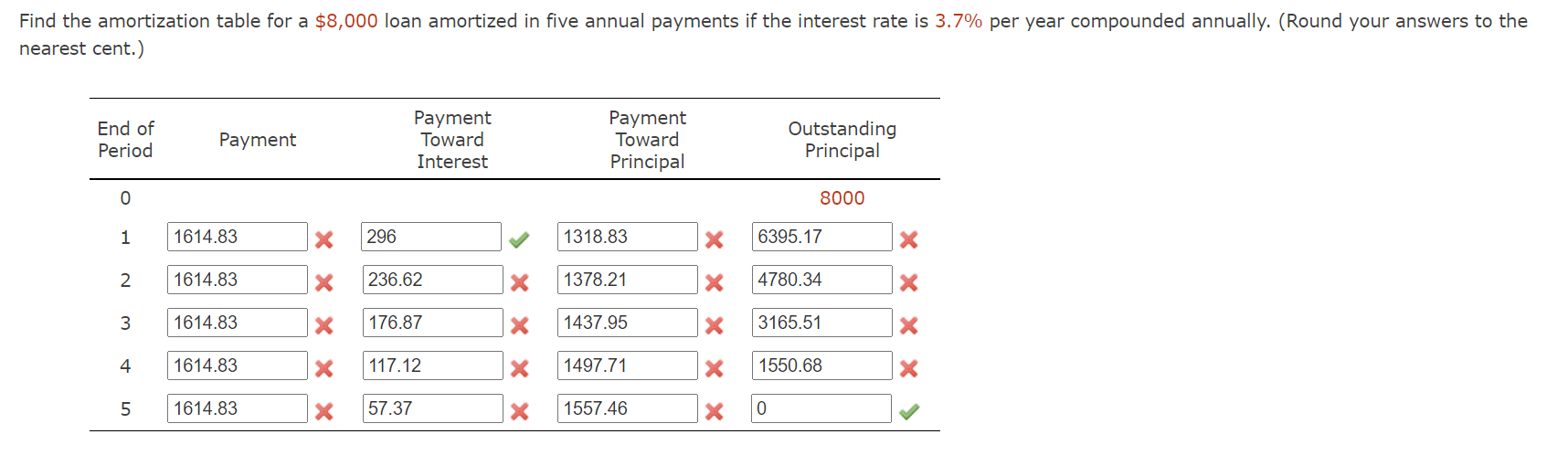 Solved Find the amortization table for a $8,000 loan | Chegg.com