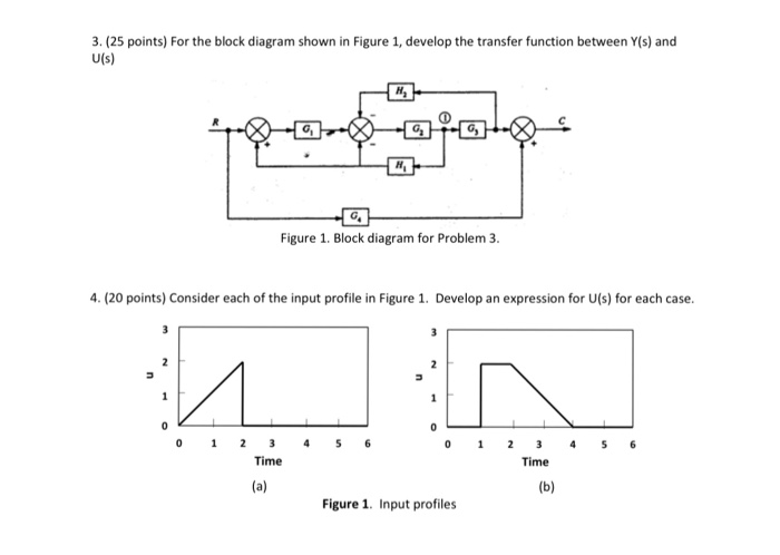 Solved 3. (25 points) For the block diagram shown in Figure | Chegg.com
