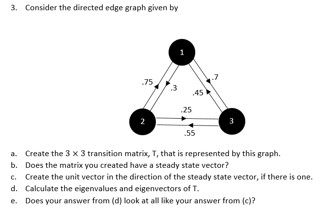 Solved Consider the directed edge graph given bya. ﻿Create | Chegg.com