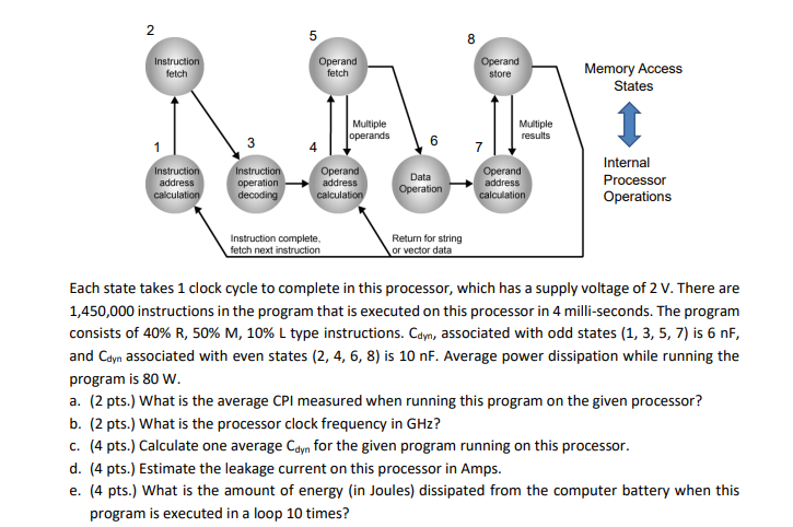 2. ол 5 8 Instruction fetch Operand fetch Operand | Chegg.com
