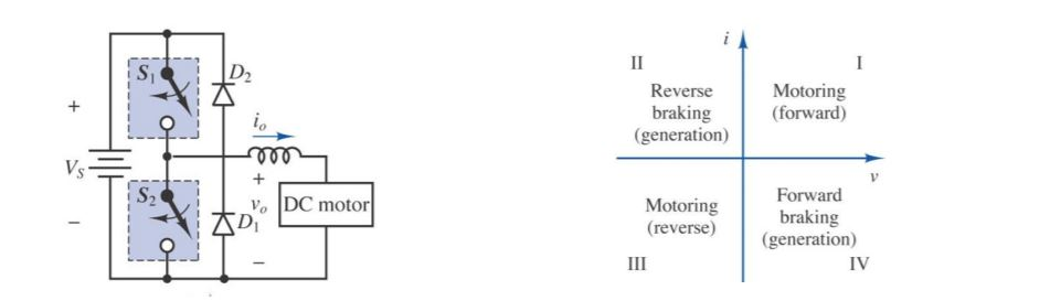 Consider the following step-down and step-up chopper | Chegg.com