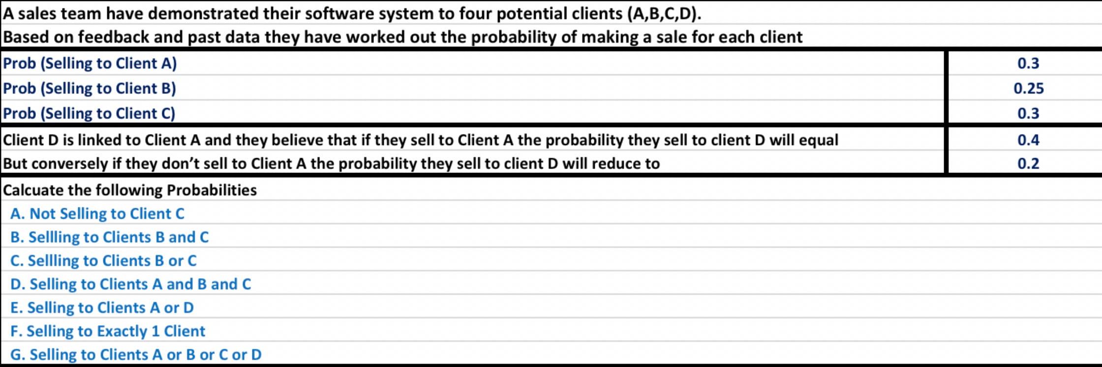 Solved A sales team have demonstrated their software system | Chegg.com