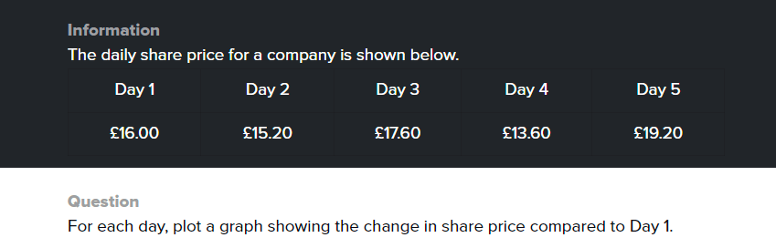 Solved Information The daily share price for a company is | Chegg.com