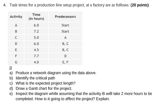 Solved 4. Task times for a production line setup project, at | Chegg.com