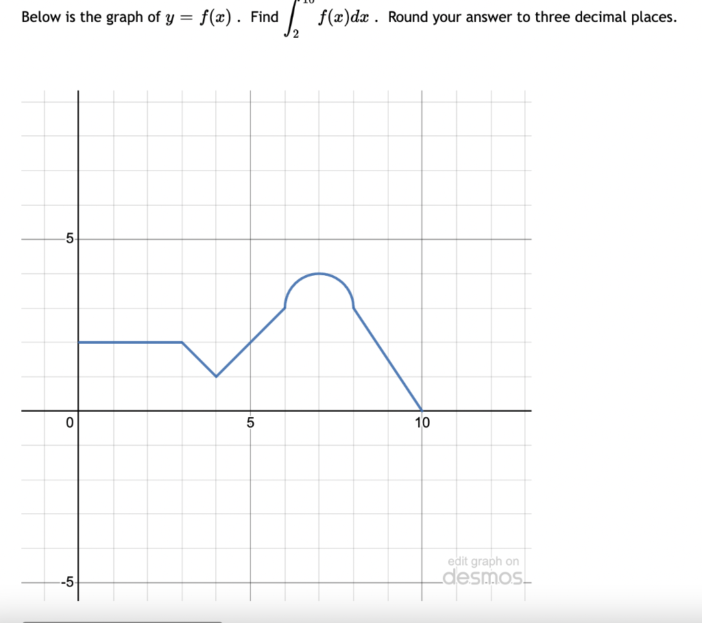 Solved Write ∫04(x+6)dx in its Riemann Sum definition, where | Chegg.com