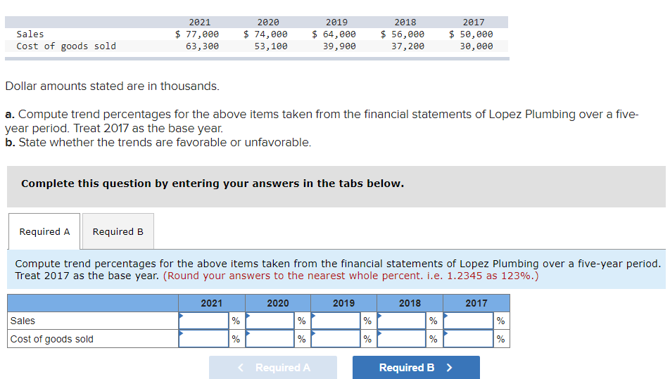 Solved Dollar amounts stated are in thousands. a. Compute | Chegg.com
