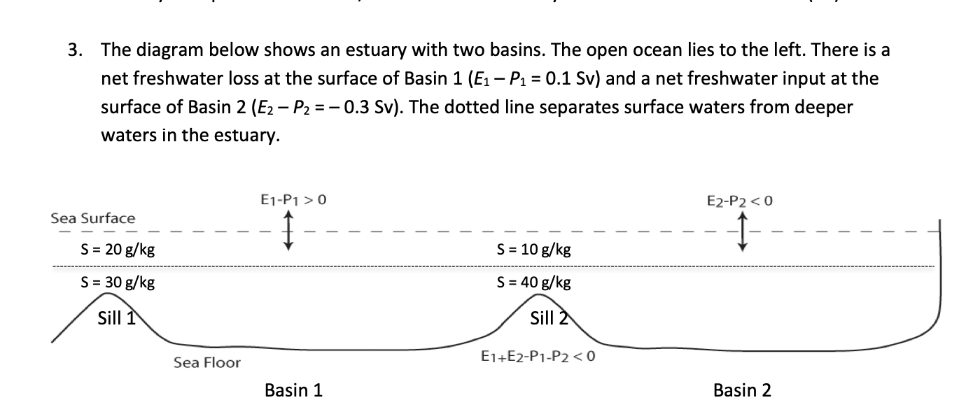 a) Write down two sets of Knudsen relations that | Chegg.com