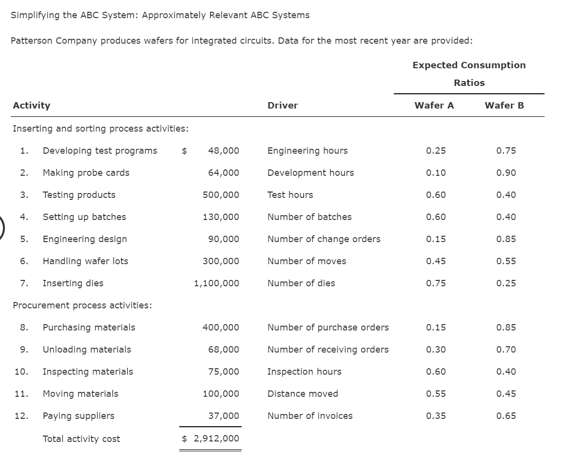 Simplifying the ABC System: Approximately Relevant | Chegg.com