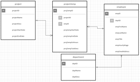 Solved Q1. Draw from the sales data model (next page) to | Chegg.com
