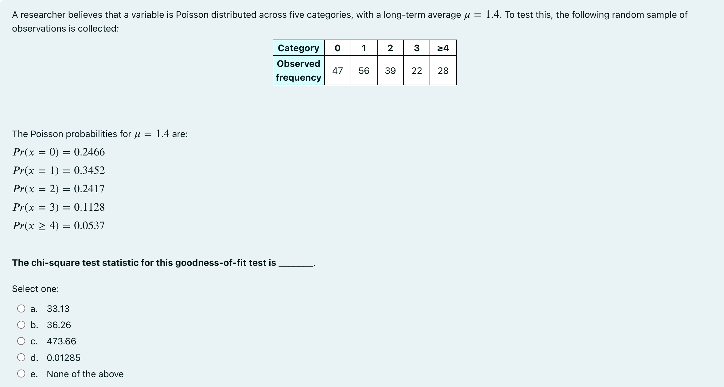 Solved A researcher believes that a variable is Poisson | Chegg.com