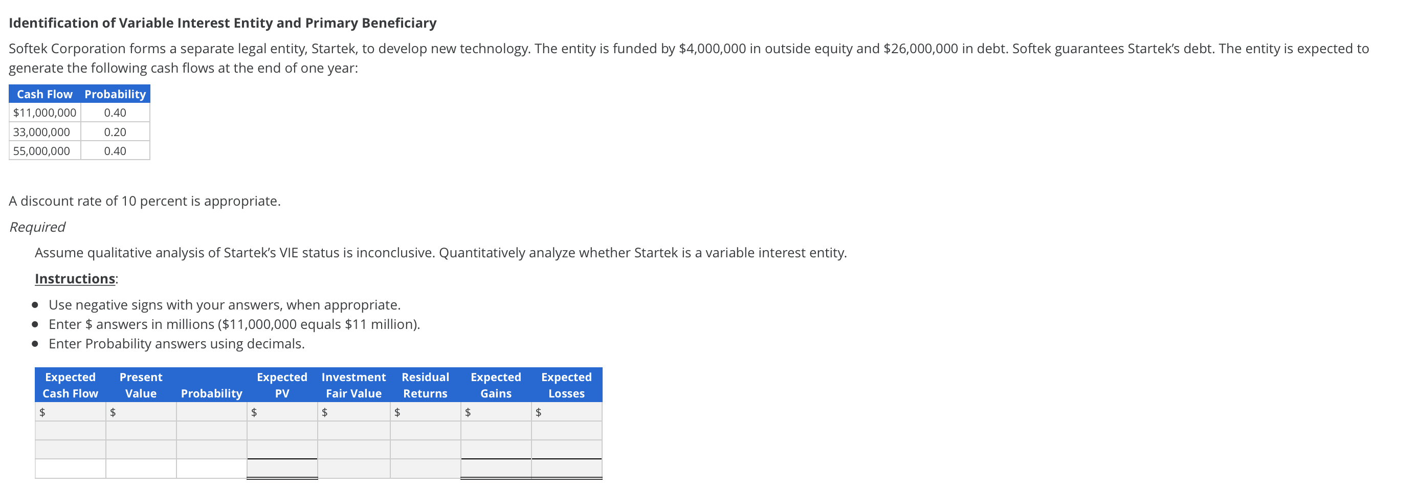 Identification of Variable Interest Entity and | Chegg.com