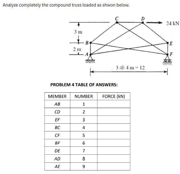 [Solved]: Analyze completely the compound truss loaded as