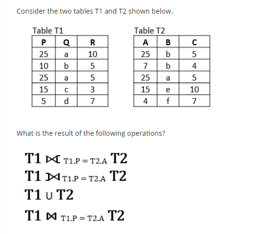Solved Consider the two tables T1 and 12 shown below. Table | Chegg.com