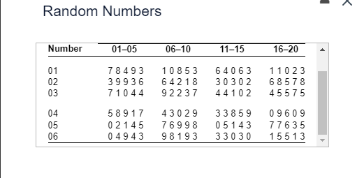 Solved help me with the numbers for the faculty members | Chegg.com