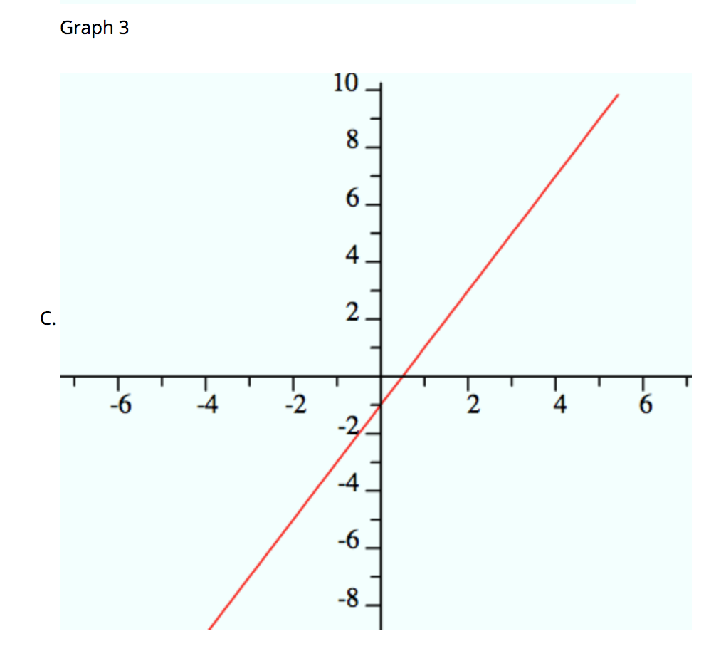 Solved - A Consistent Independent Linear System - - | Chegg.com
