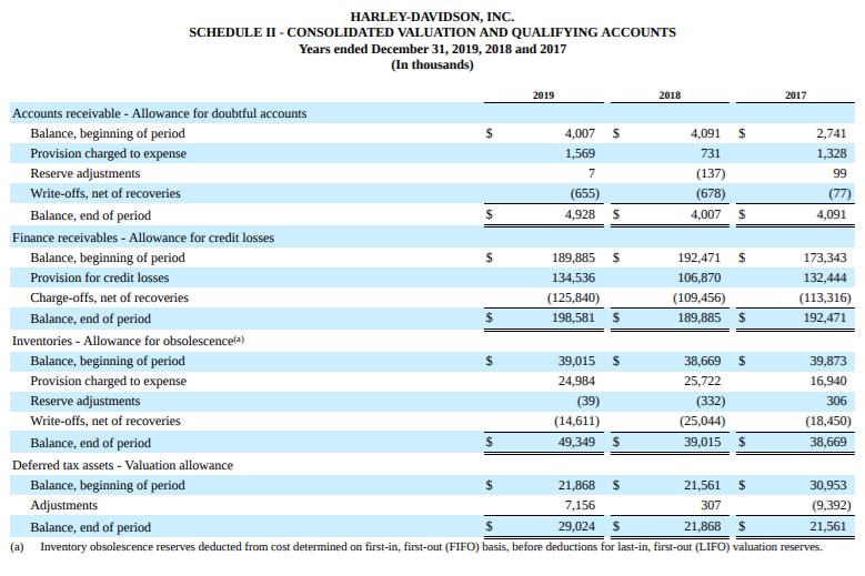 Use the financial statement effects template to | Chegg.com