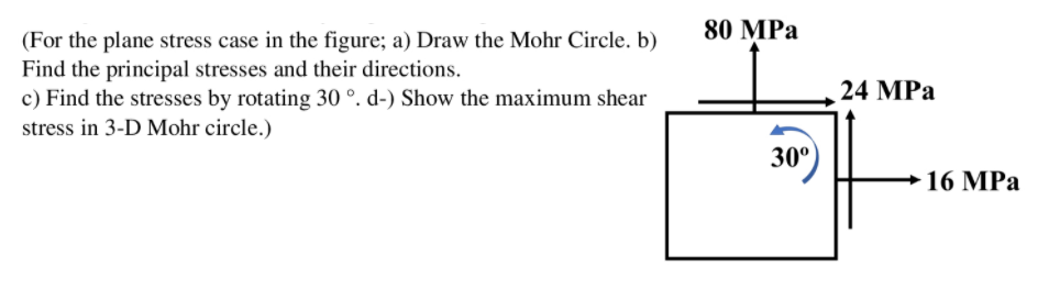 Solved 80 MPa (For the plane stress case in the figure; a) | Chegg.com