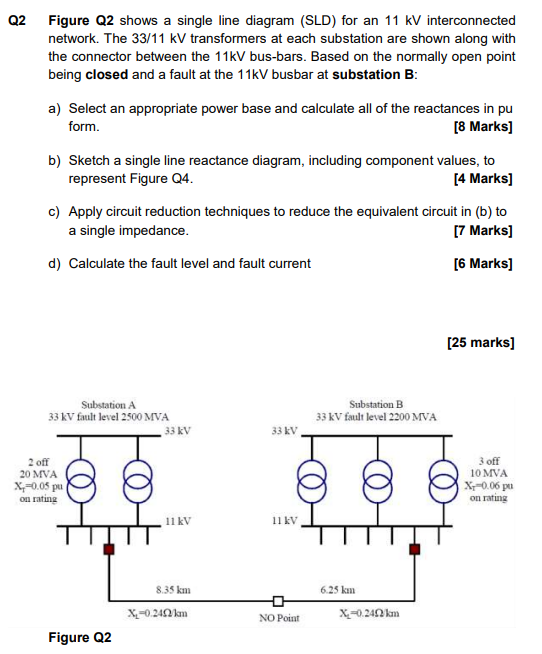 Solved Q2 Figure Q2 shows a single line diagram (SLD) for an | Chegg.com