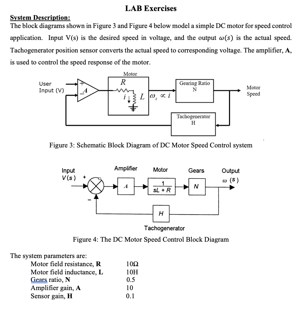 Solved Background The simplest possible dynamic system is | Chegg.com