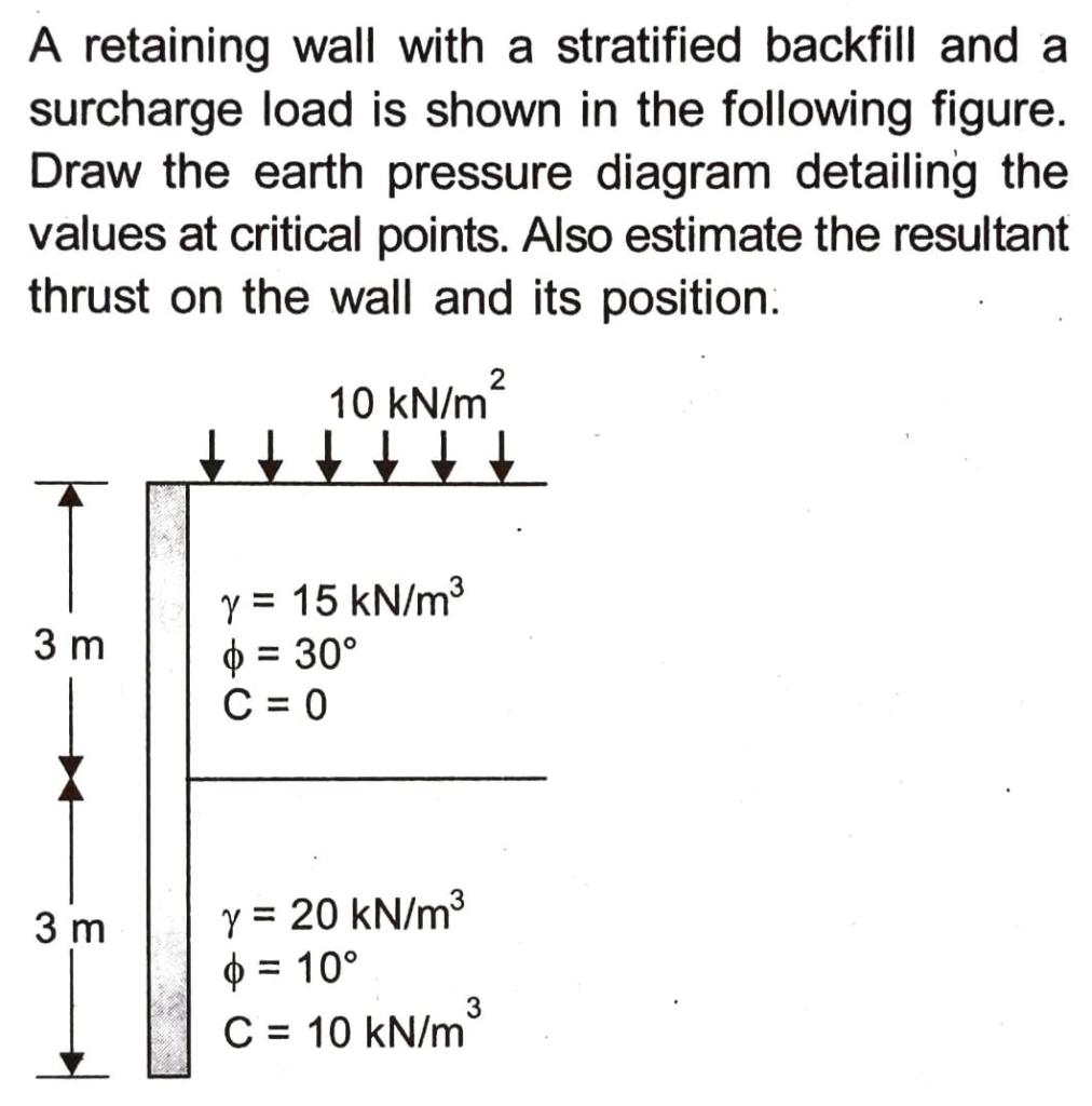 Solved A retaining wall with a stratified backfill and a | Chegg.com