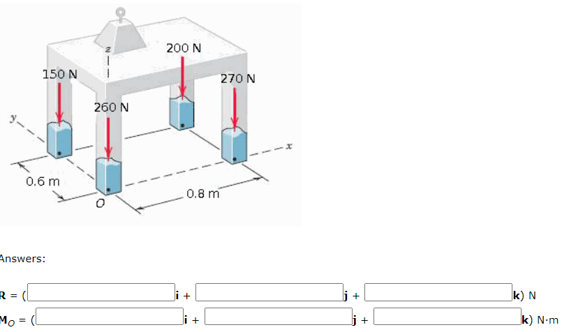 Solved A table exerts the four forces shown on the floor | Chegg.com