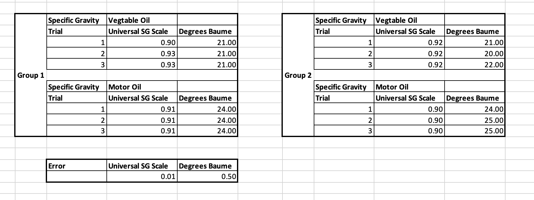 Solved B. Specefic Gravity [25] 1. Determine the specific | Chegg.com