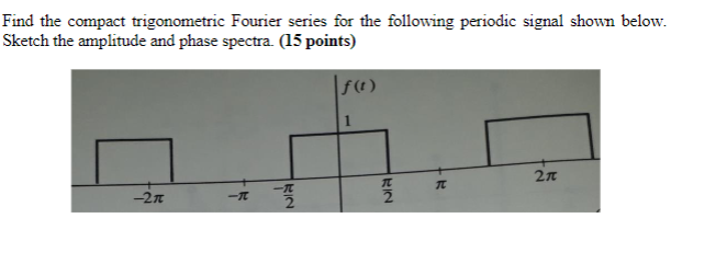 Solved Ind the compact trigonometric Fourier series for the | Chegg.com