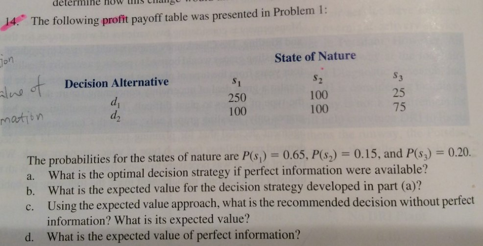 Solved determine how 14. The following profit payoff table | Chegg.com