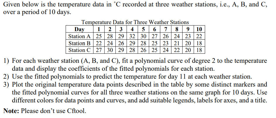 Solved Given below is the temperature data in \\( { | Chegg.com