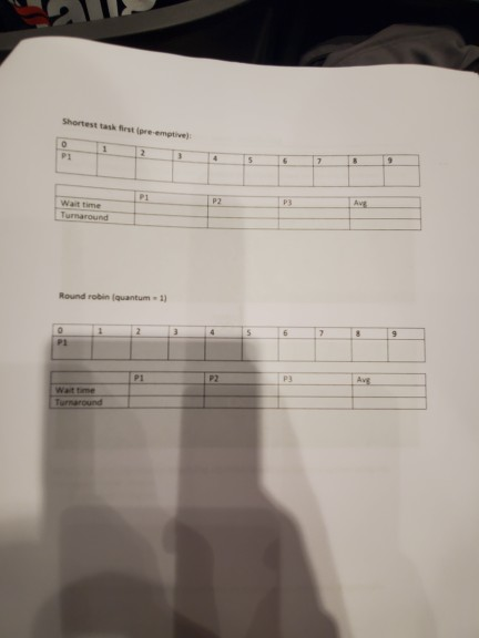 Solved Problem 5 (4 points) Scheduling algorithms or | Chegg.com Solved Problem 5 (4 points) Scheduling algorithms or | Chegg.com