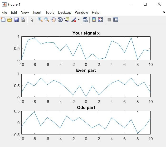 Solved 1 ] Х Figure 1 File Edit View Insert Tools Desktop | Chegg.com