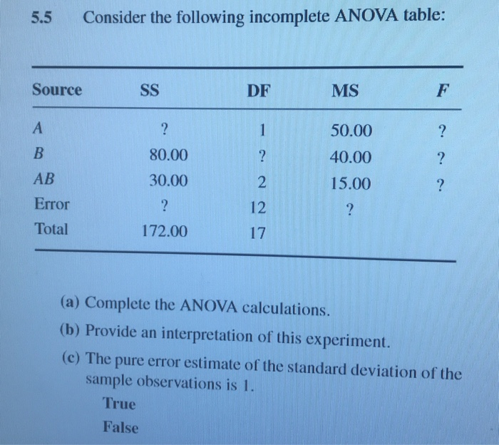 Solved 5.5 Consider the following incomplete ANOVA table: | Chegg.com