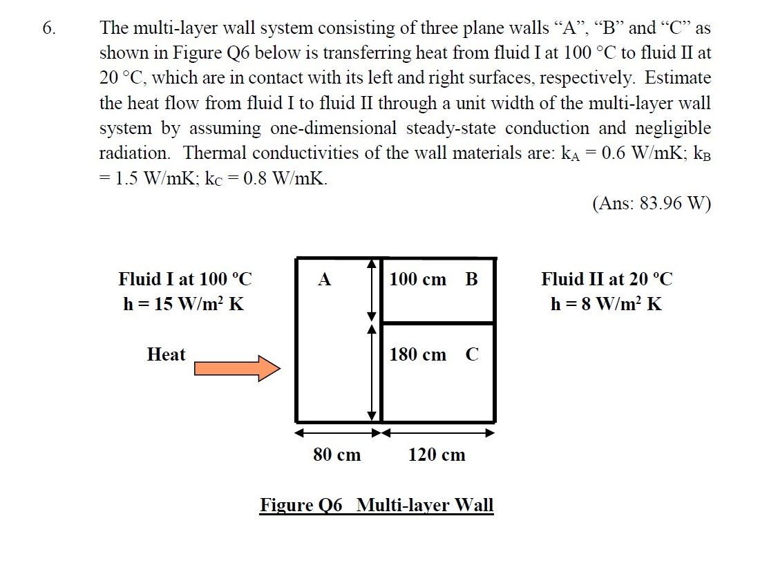 Solved 6. The multi-layer wall system consisting of three | Chegg.com