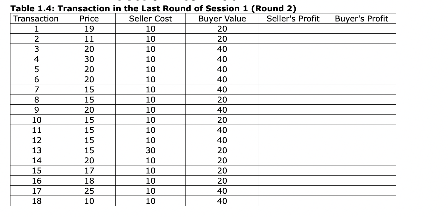 Solved 1Table 1.4: Transaction in the Last Round of Session | Chegg.com