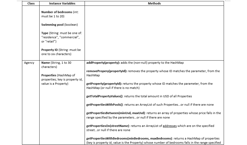 Solved Create The Following Classes Along With The Specified 