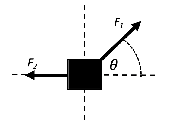 Solved The above figure is a top-view image. Force F1 and | Chegg.com
