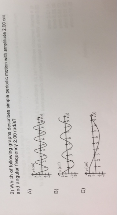 Solved Which of following graphs describes simple periodic | Chegg.com Solved Which of following graphs describes simple periodic | Chegg.com