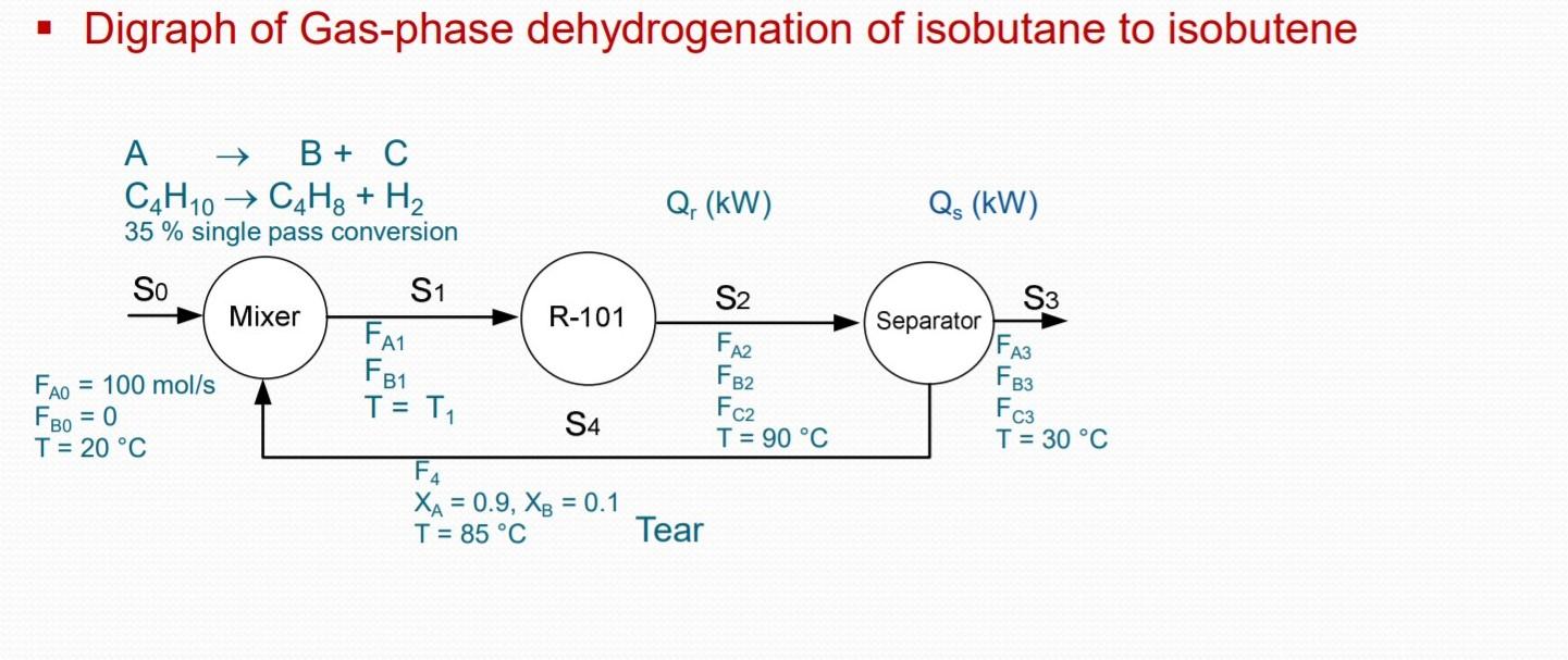 Solved Gas-phase dehydrogenation of isobutane to isobutene: | Chegg.com