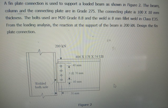 A fin plate connection is used to support a loaded | Chegg.com