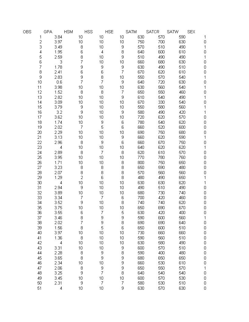 Roman Numeral Chart 1 2000