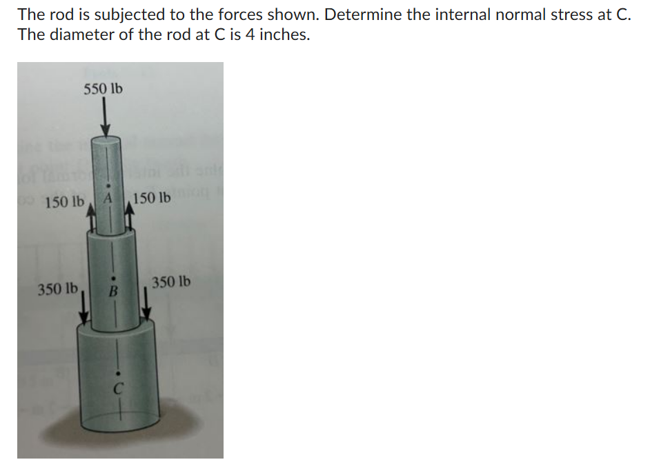 Solved The rod is subjected to the forces shown. Determine | Chegg.com