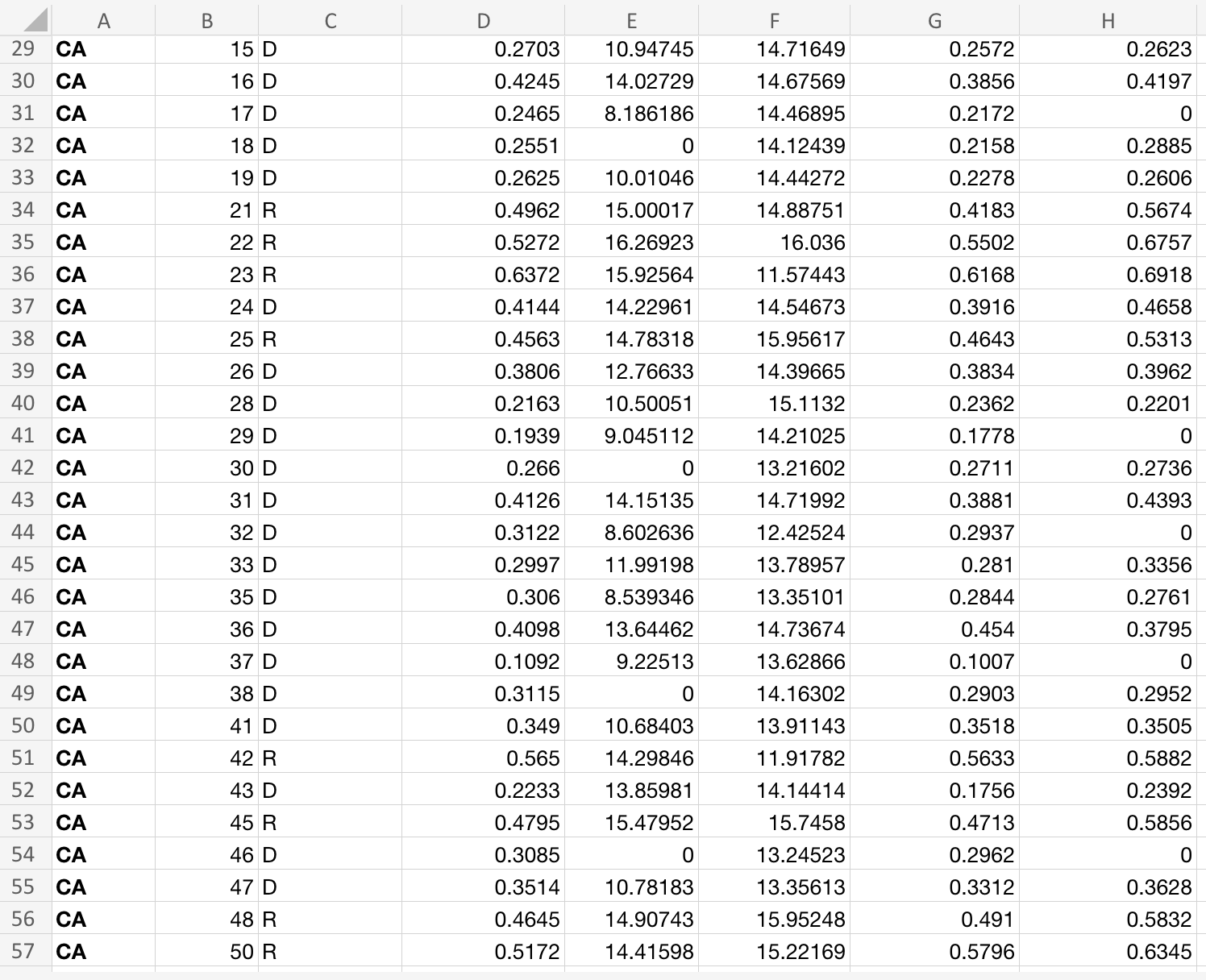 Download "HouseElectionsSpending2018.csv" and the | Chegg.com